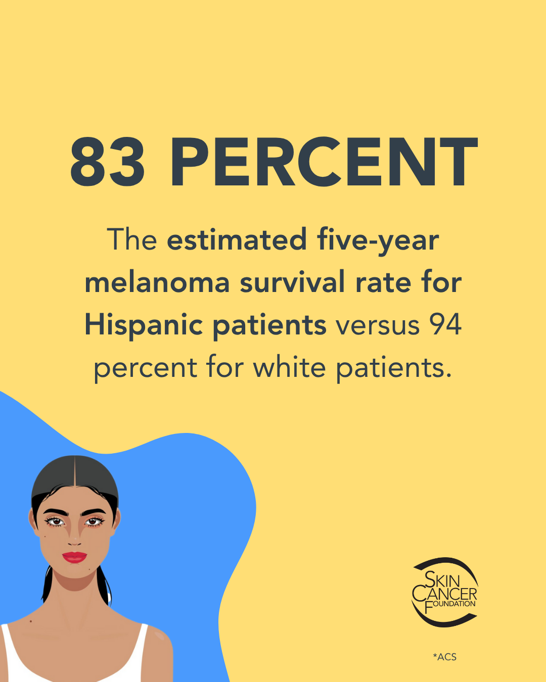 Skin Cancer in Skin of Color